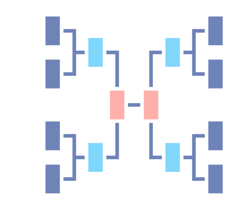 What Are Round Robin Campaigns And How To Use Them for GoHighLevel ...