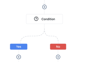 What’s the If/Else Conditional Event and How to Use It in Workflows for GoHighLevel – Growthable